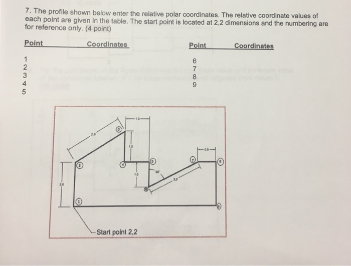 Solved The profile shown below enter the relative polar | Chegg.com