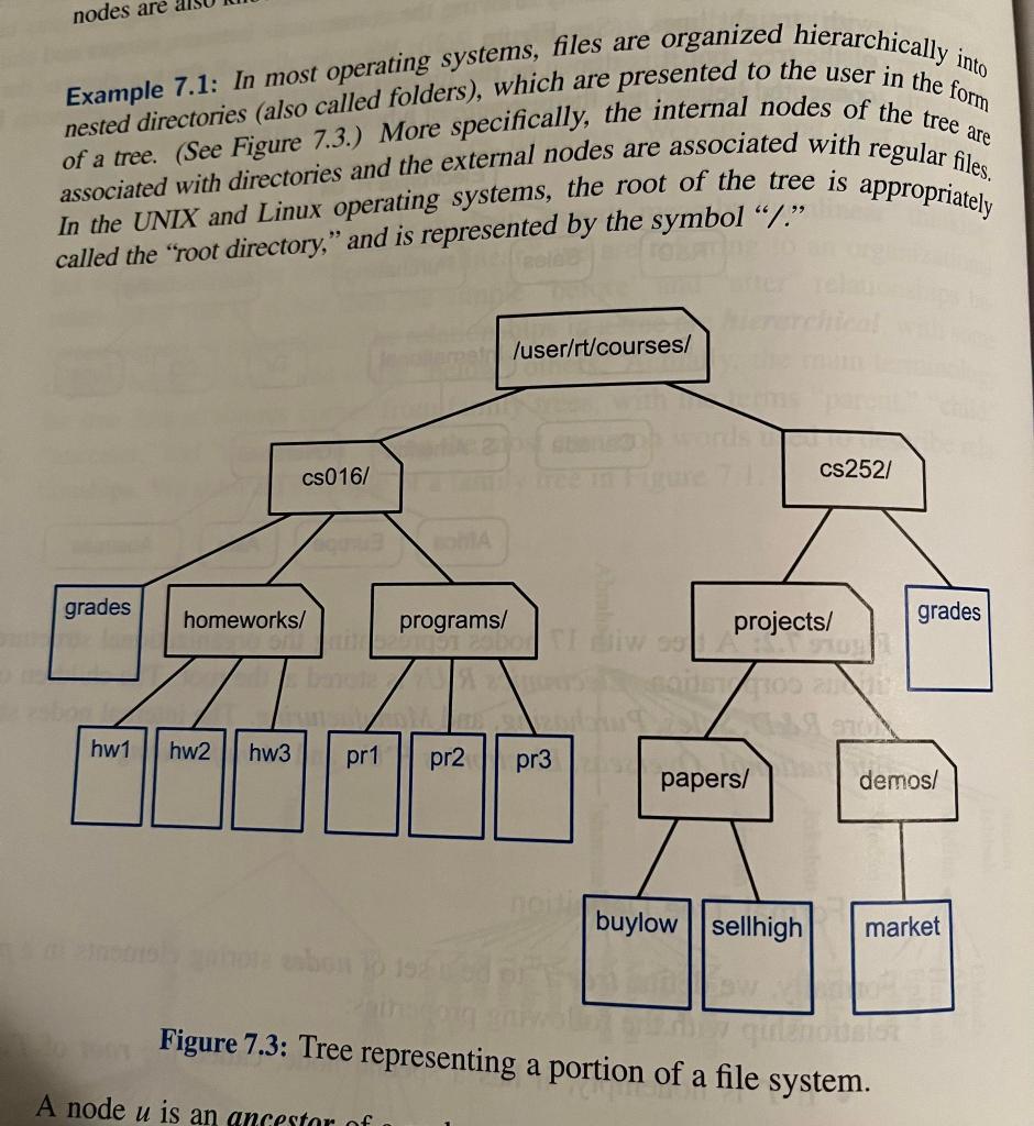 Solved Let T be the tree of Figure 7.3. Give the output of | Chegg.com