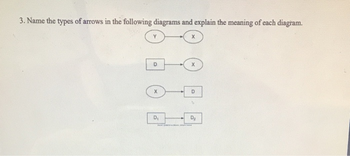 Solved 3. Name the types of arrows in the following diagrams | Chegg.com