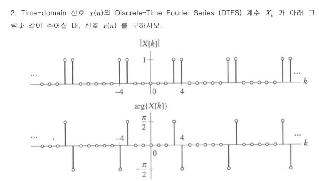 2. Time-domain 신호 x(n) 의 Discrete-Time Fourier Series | Chegg.com