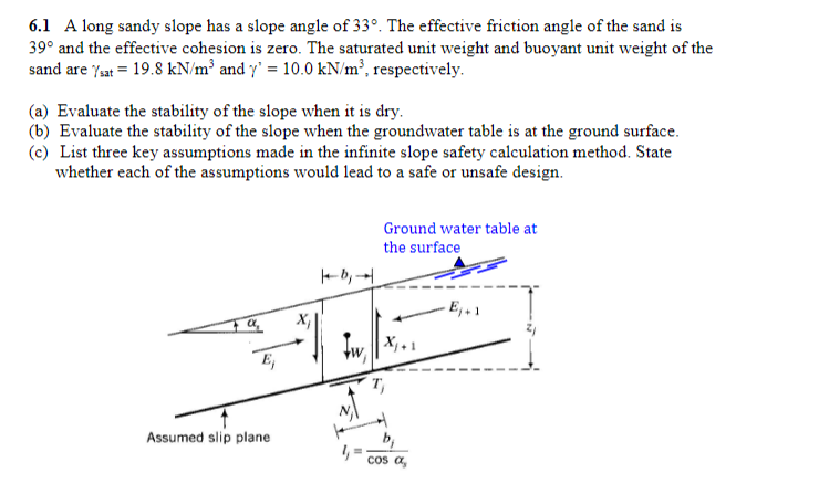 Solved 6.1 A long sandy slope has a slope angle of 33°. The | Chegg.com