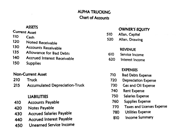 Interest On Drawing Journal Entry T Account: Definition, Example,