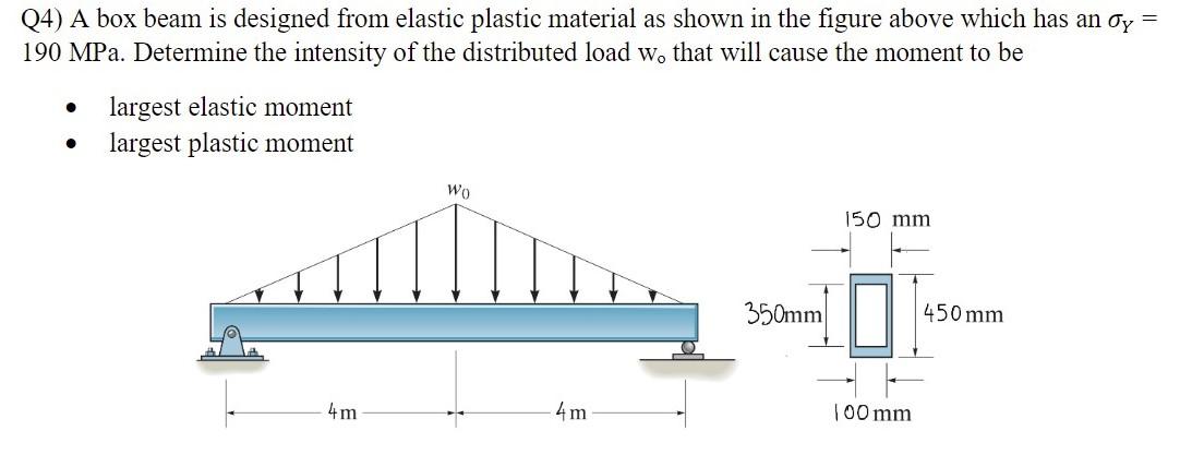 Solved Q4) A box beam is designed from elastic plastic | Chegg.com