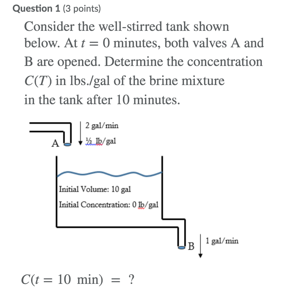 Solved Question 1 (3 points) Consider the well-stirred tank | Chegg.com