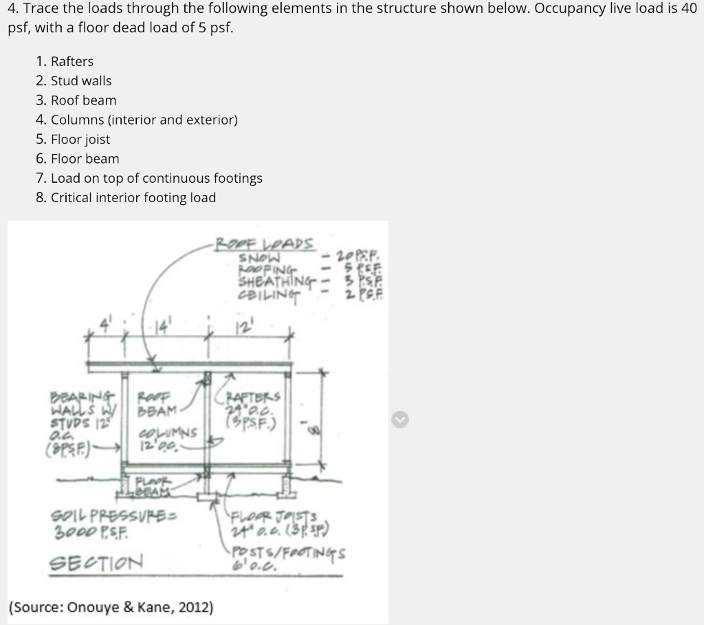 Solved 4. Trace the loads through the following elements in | Chegg.com