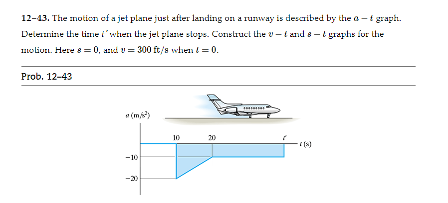 Solved 12-43. The motion of a jet plane just after landing | Chegg.com