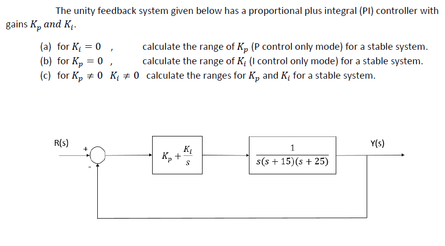 Solved The unity feedback system given below has a | Chegg.com
