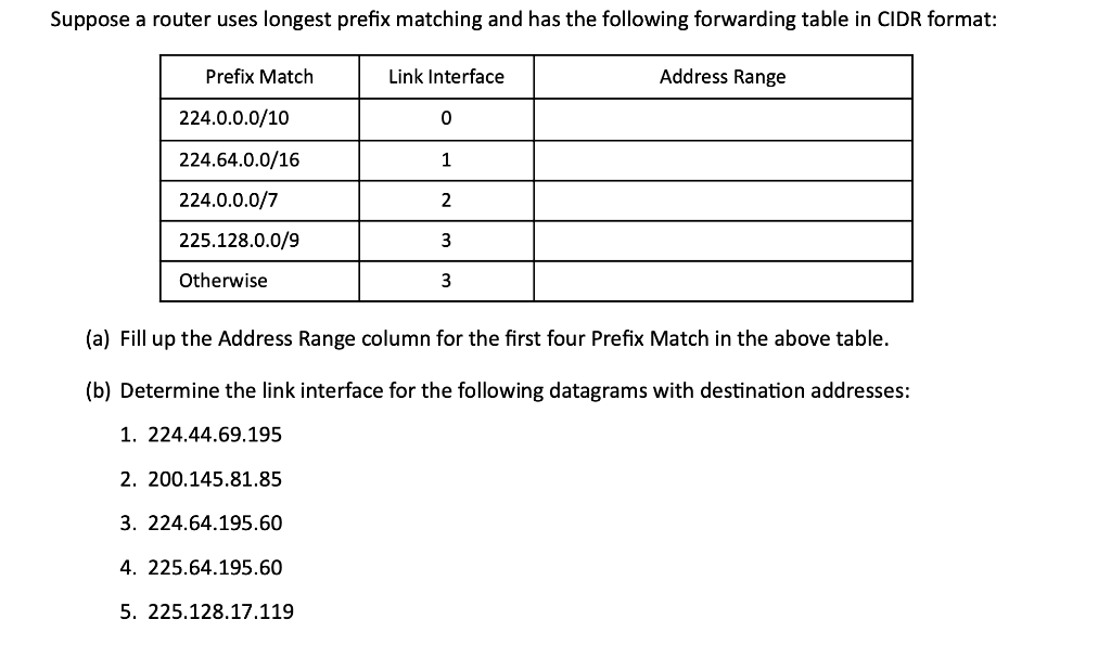 Solved Suppose a router uses longest prefix matching and has | Chegg.com