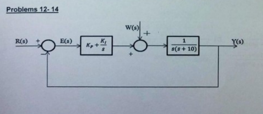 Solved Problems 12-1412. For a ramp disturbance input W(s), | Chegg.com