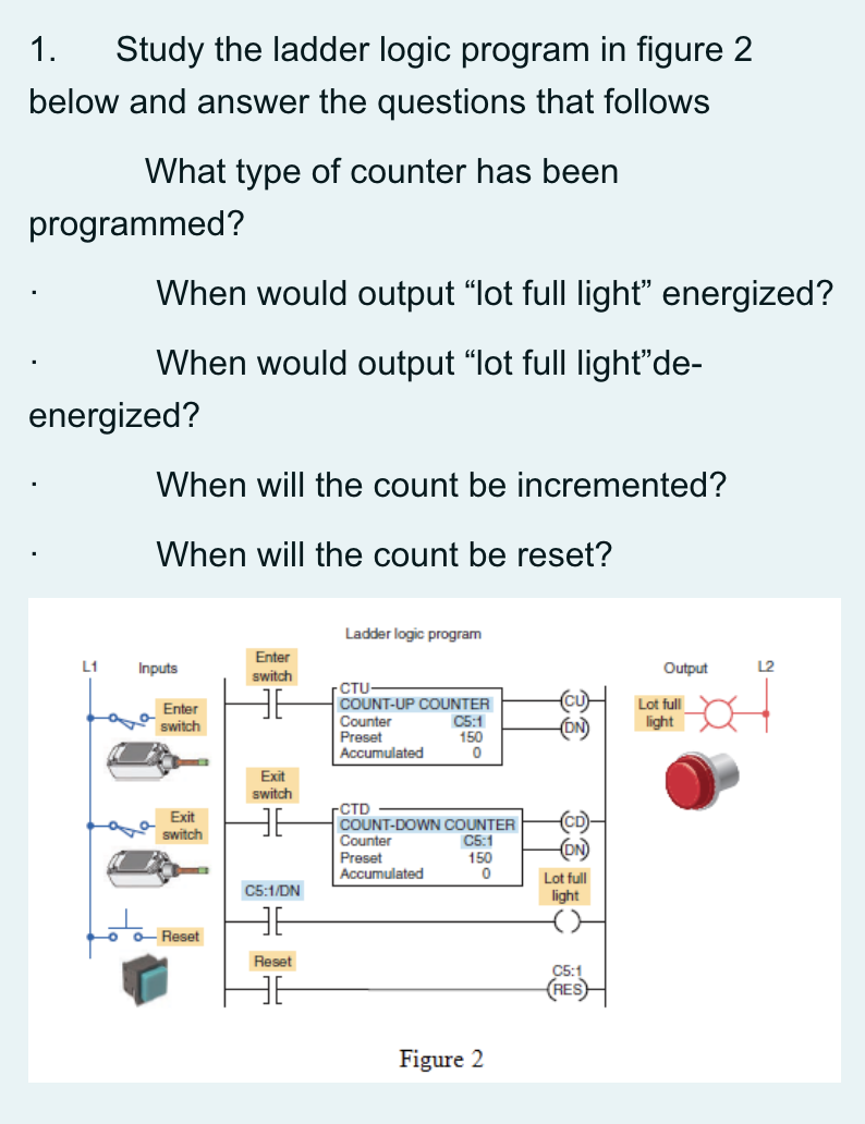 Solved 1. Study the ladder logic program in figure 2 below | Chegg.com