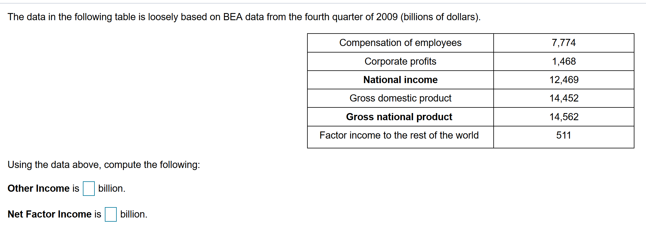 Solved The data in the following table is loosely based on | Chegg.com