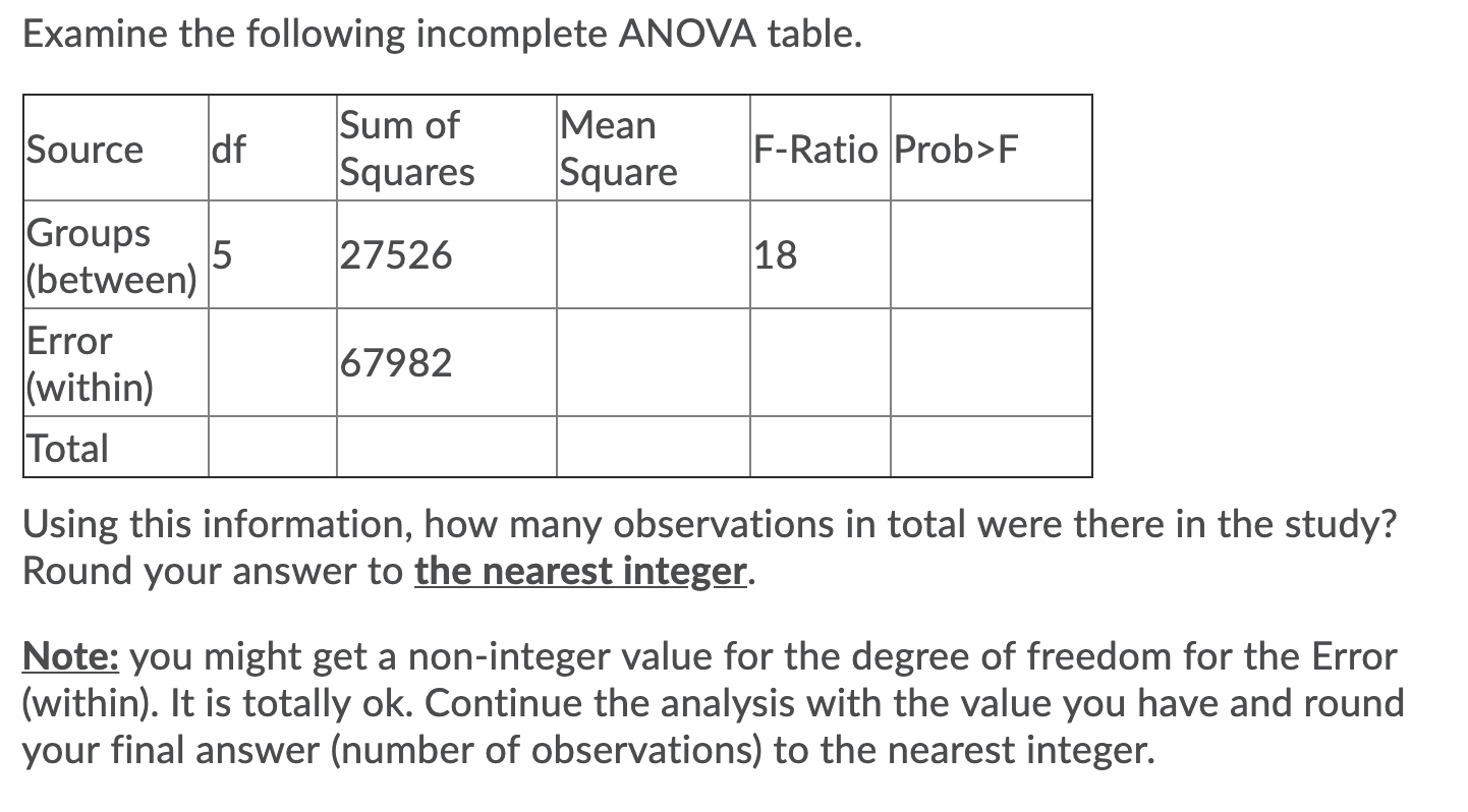 Solved Examine the following incomplete ANOVA table. Source | Chegg.com