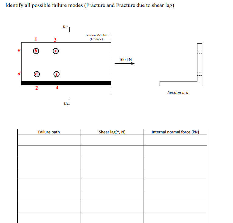 Solved Identify all possible failure modes (Fracture and | Chegg.com