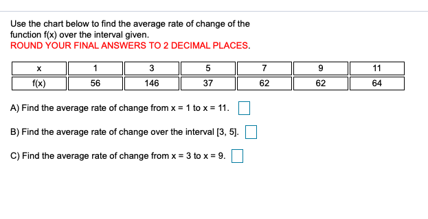 Solved Use the chart below to find the average rate of | Chegg.com