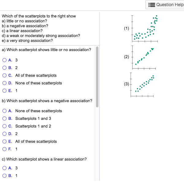 Solved 8 Question Help Which of the scatterplots to the | Chegg.com