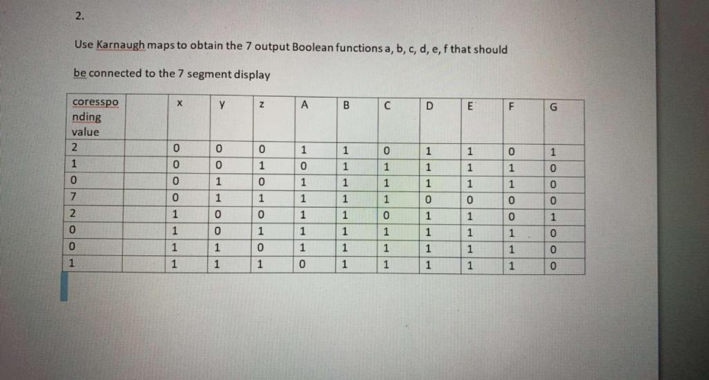 Solved 2. Use Karnaugh maps to obtain the 7 output Boolean | Chegg.com