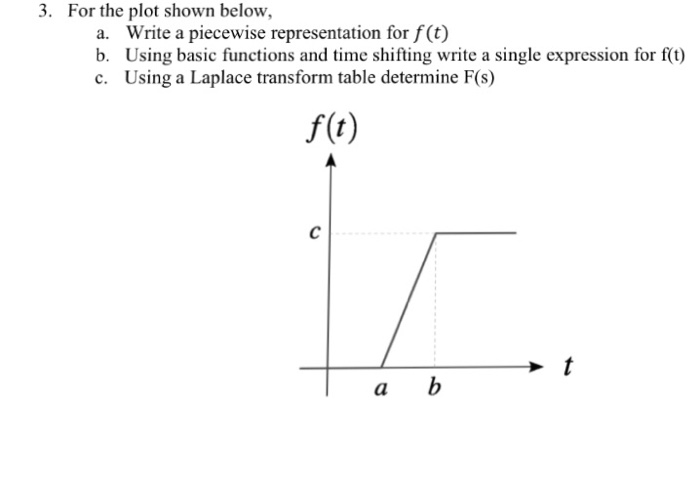 Solved 3. For the plot shown below, a. Write a piecewise | Chegg.com