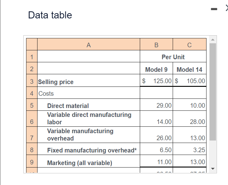 Solved Data tableFitness World, Inc., produces two basic | Chegg.com