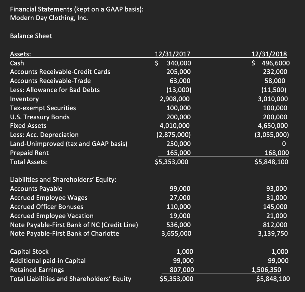 Instructions: Please complete the required | Chegg.com