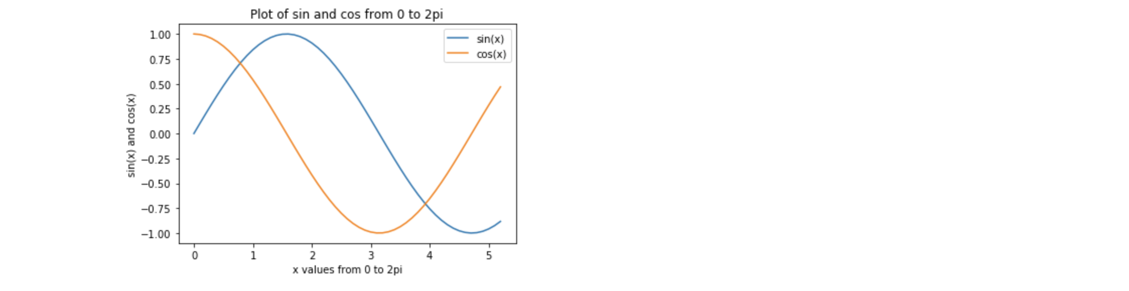 Solved Promt Write A Program In Python Using Jupyter And Chegg