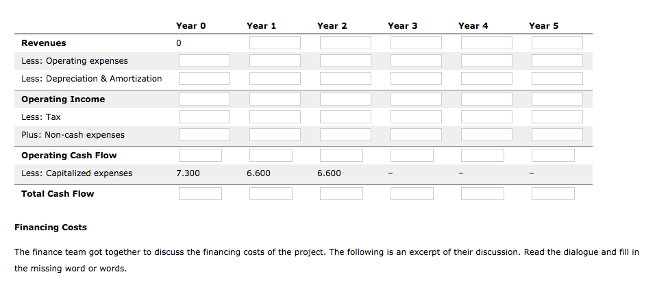 Solved 2. Financial appraisal of investment projects The | Chegg.com
