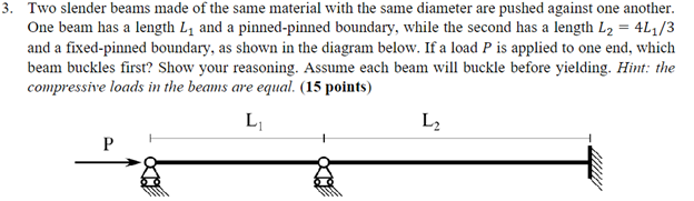 Solved Two slender beams made of the same material with the | Chegg.com