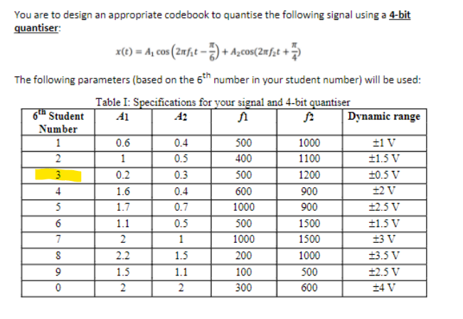 Solved The PAM signal created in part A can now be | Chegg.com