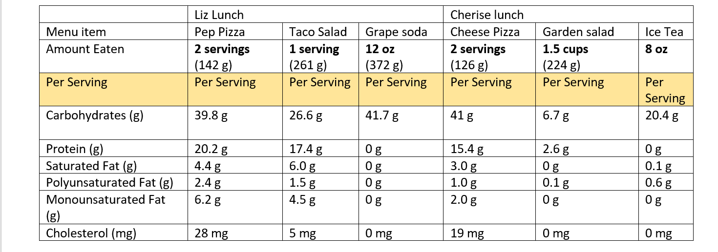 Solved Use the information below to determine the amount of | Chegg.com