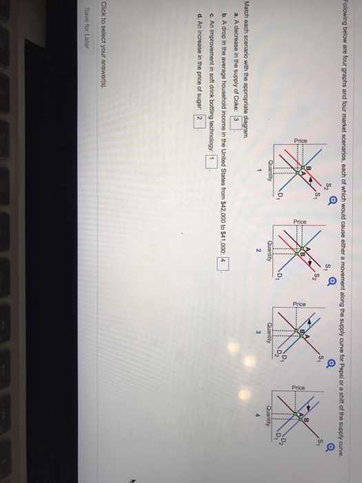 Solved Following below are four graphs and four market | Chegg.com