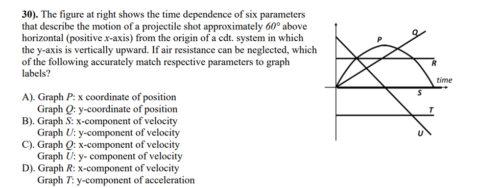 Solved 30). The figure at right shows the time dependence of | Chegg.com