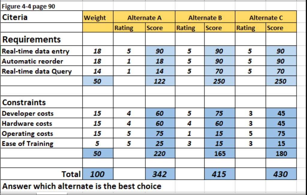 Solved One method for deciding among different projects, or | Chegg.com