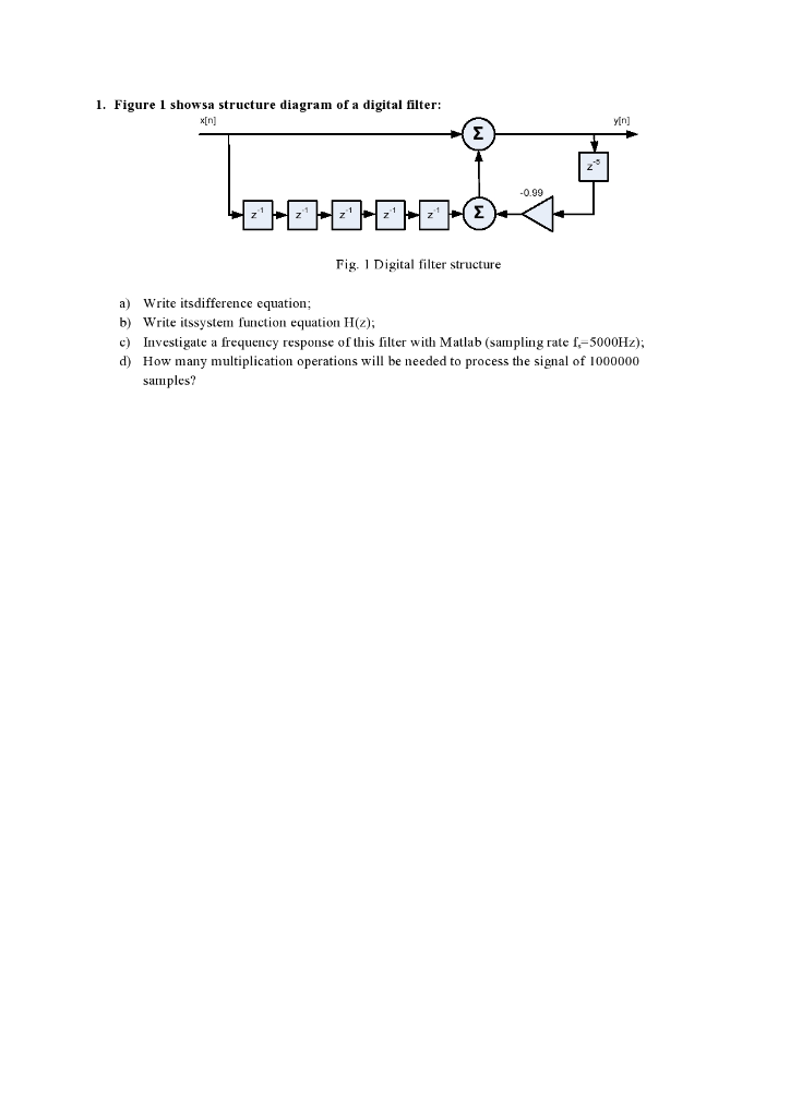 Solved 1. Figure 1 showsa structure diagram of a digital | Chegg.com