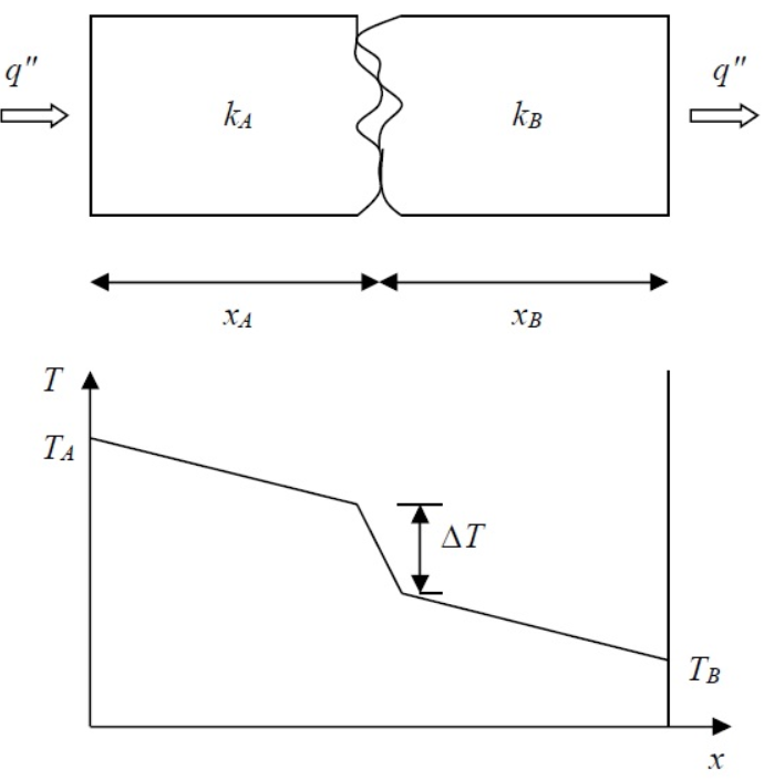 Solved Two bars are in contact. All sides of the bars are | Chegg.com