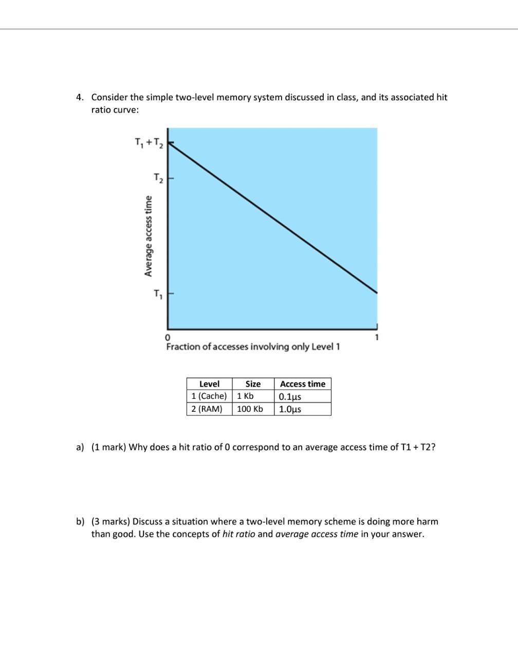 Solved 4. Consider the simple two-level memory system | Chegg.com