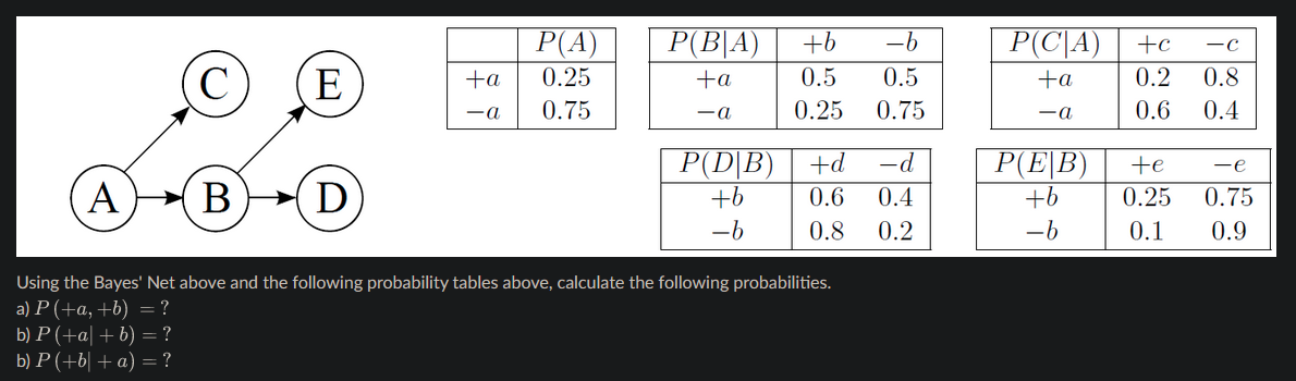 Solved Using the Bayes' Net above and the following | Chegg.com
