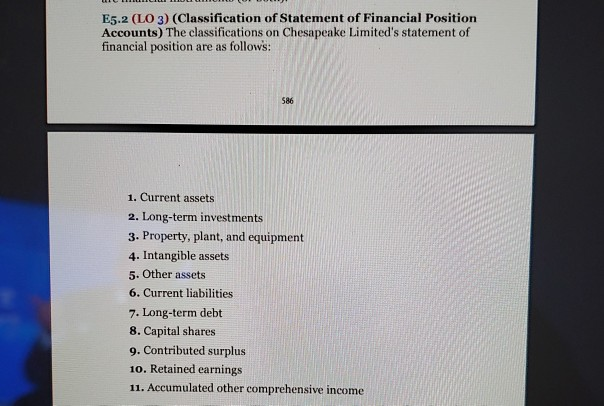 Solved E5.2 (LO 3) (Classification of Statement of Financial | Chegg.com