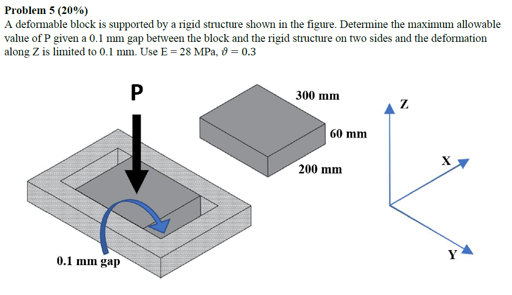 Solved Problem 5 (20%) A deformable block is supported by a | Chegg.com