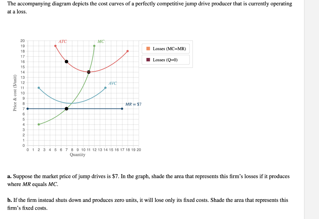 Solved The accompanying diagram depicts the cost curves of a | Chegg.com