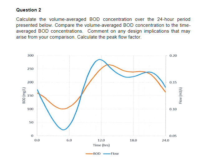 Solved Question 2 Calculate the volume-averaged BOD | Chegg.com