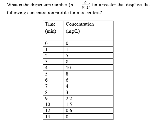 Solved What is the dispersion number (d=VxLD) for a reactor | Chegg.com