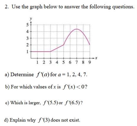 Solved 2. Use the graph below to answer the following | Chegg.com