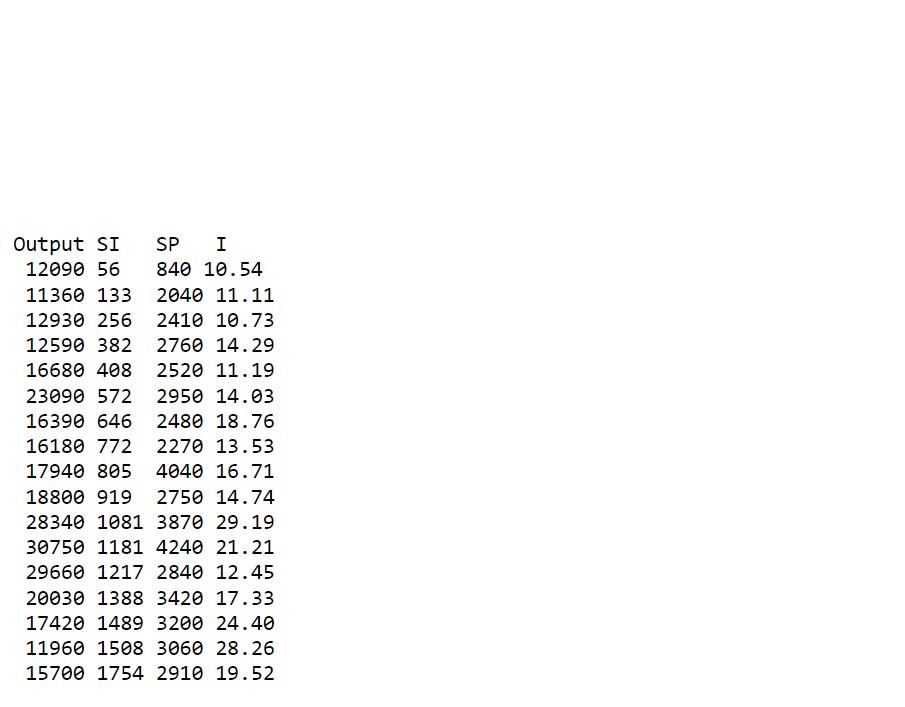 The data set gives data on per capita output (output) | Chegg.com