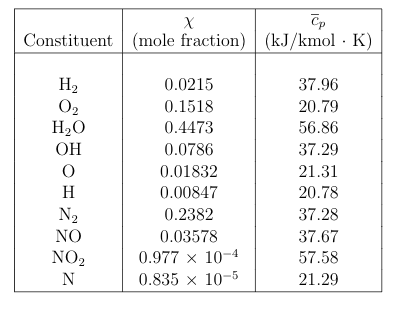 1. (35 pts) A rocket engine uses hydrazine (N2H4) and | Chegg.com