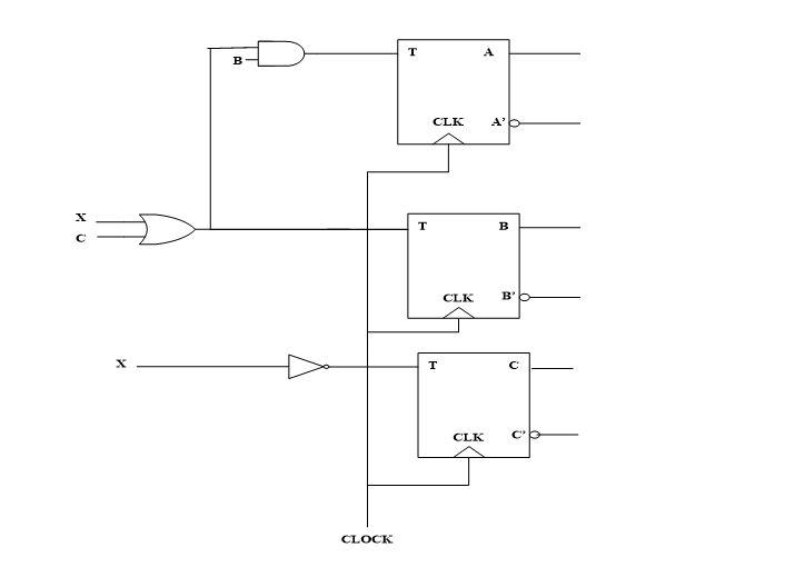 Solved Analyse the following sequential circuit in figure | Chegg.com