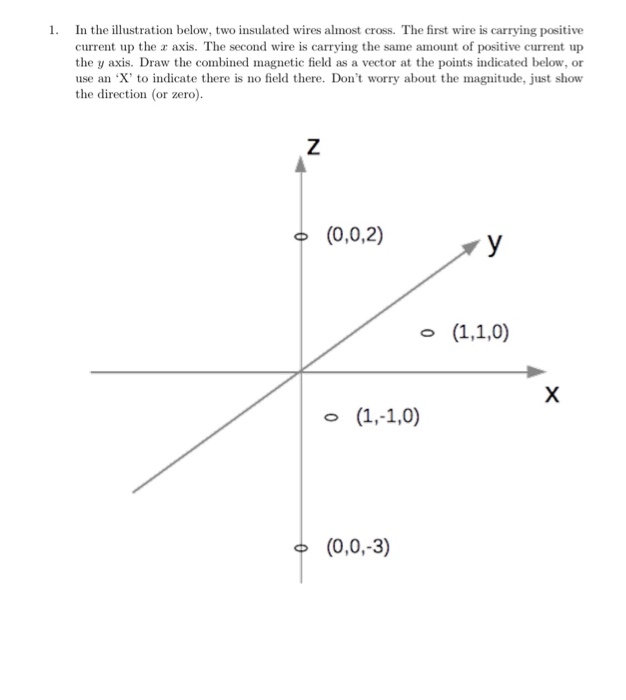 Solved 1. In the illustration below, two insulated wires | Chegg.com