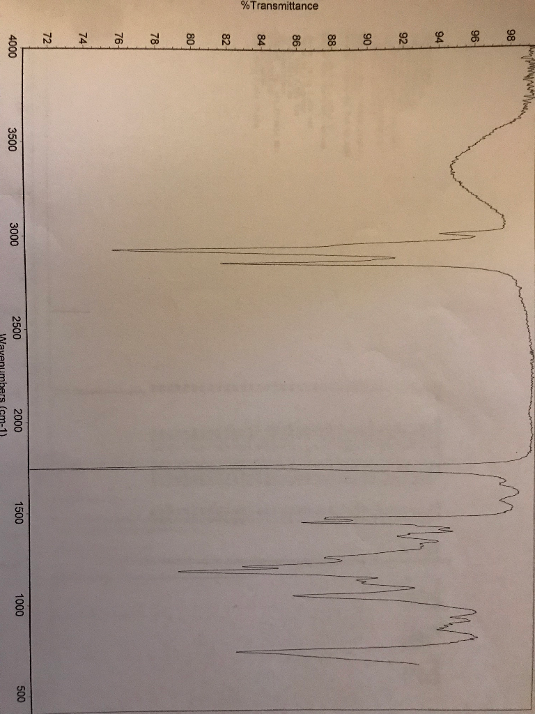 Solved Interpret the IR spectrum of your biodiesel by | Chegg.com