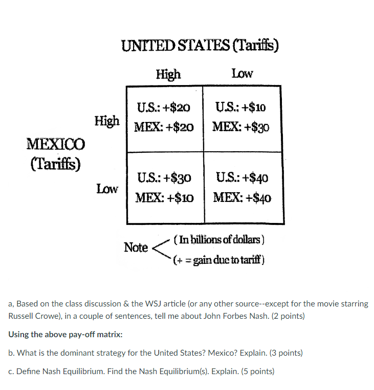 Solved UNITED STATES (Tariffs) a, Based on the class | Chegg.com