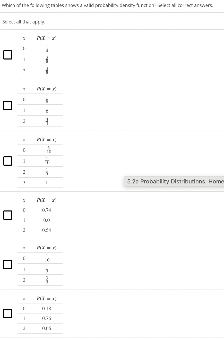 Solved Which of the following tables shows a valid | Chegg.com