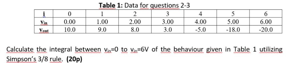 Solved Table 1: Data for questions 2−3 Calculate the | Chegg.com