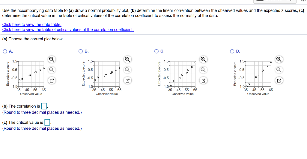 Solved i Critical Values of the Correlation coefficient - p | Chegg.com